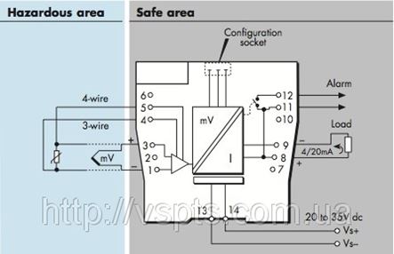 MTL4575 Преобразователь сигналов датчиков температуры в Киеве (Датчики ...