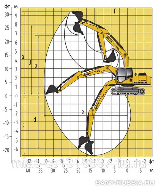 Гусеничный экскаватор Sany SY 235c в Москве (Экскаваторы) - ООО МиАС на ...